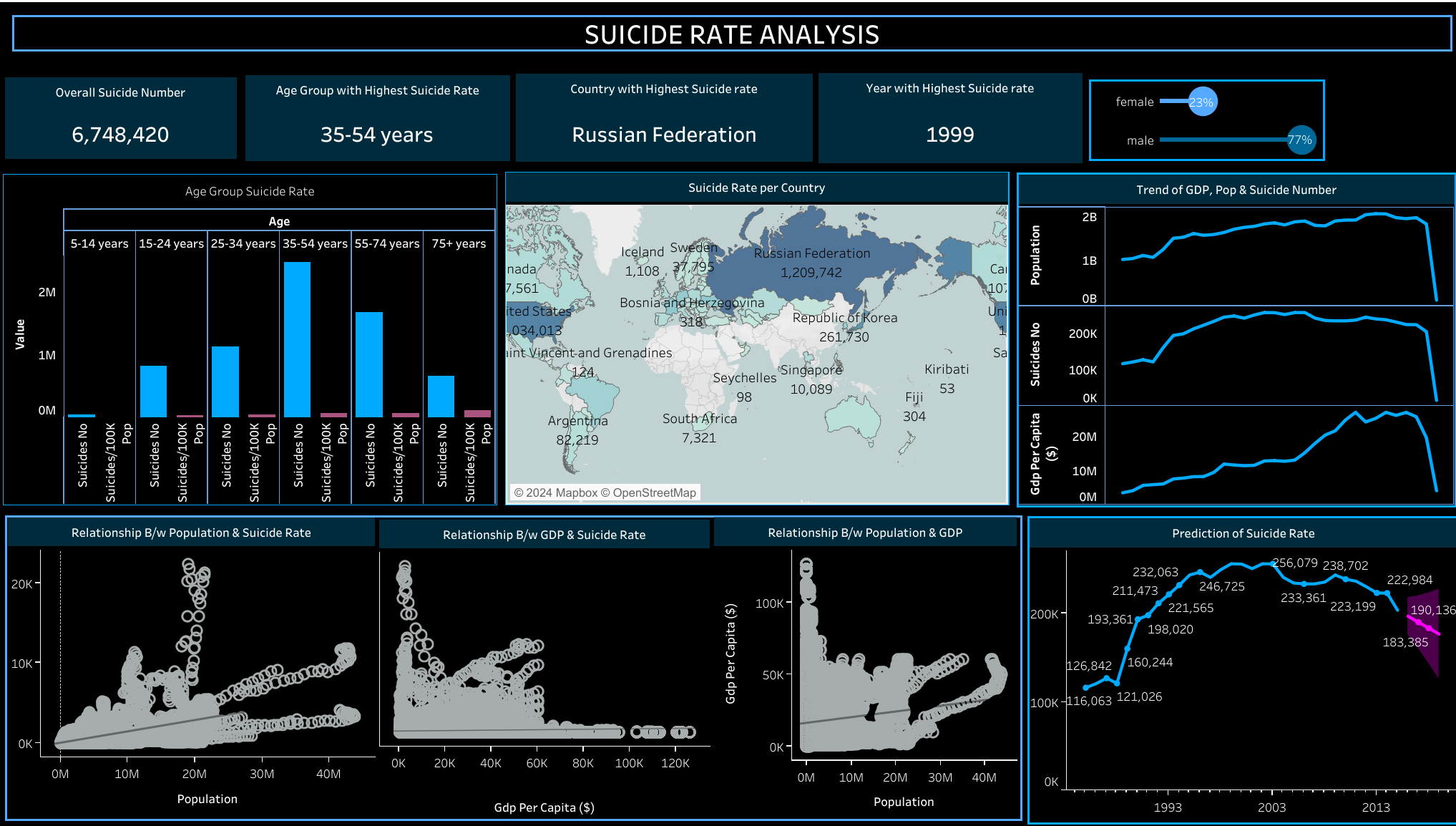 Harrison's Data Scientist Portfolio